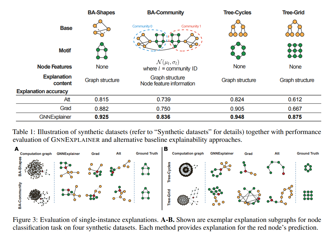 GNNExplainer | foresta